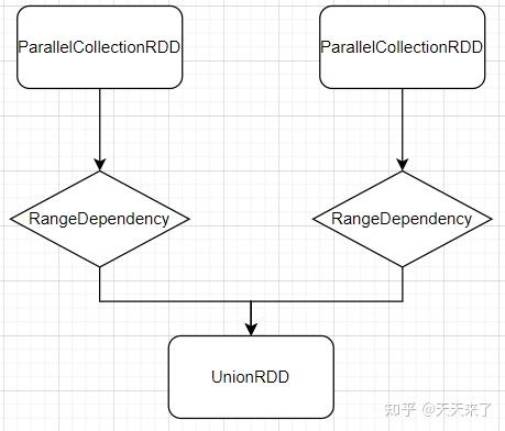 Spark架构与原理系列：Spark RDD 的分区与依赖关系 - 知乎