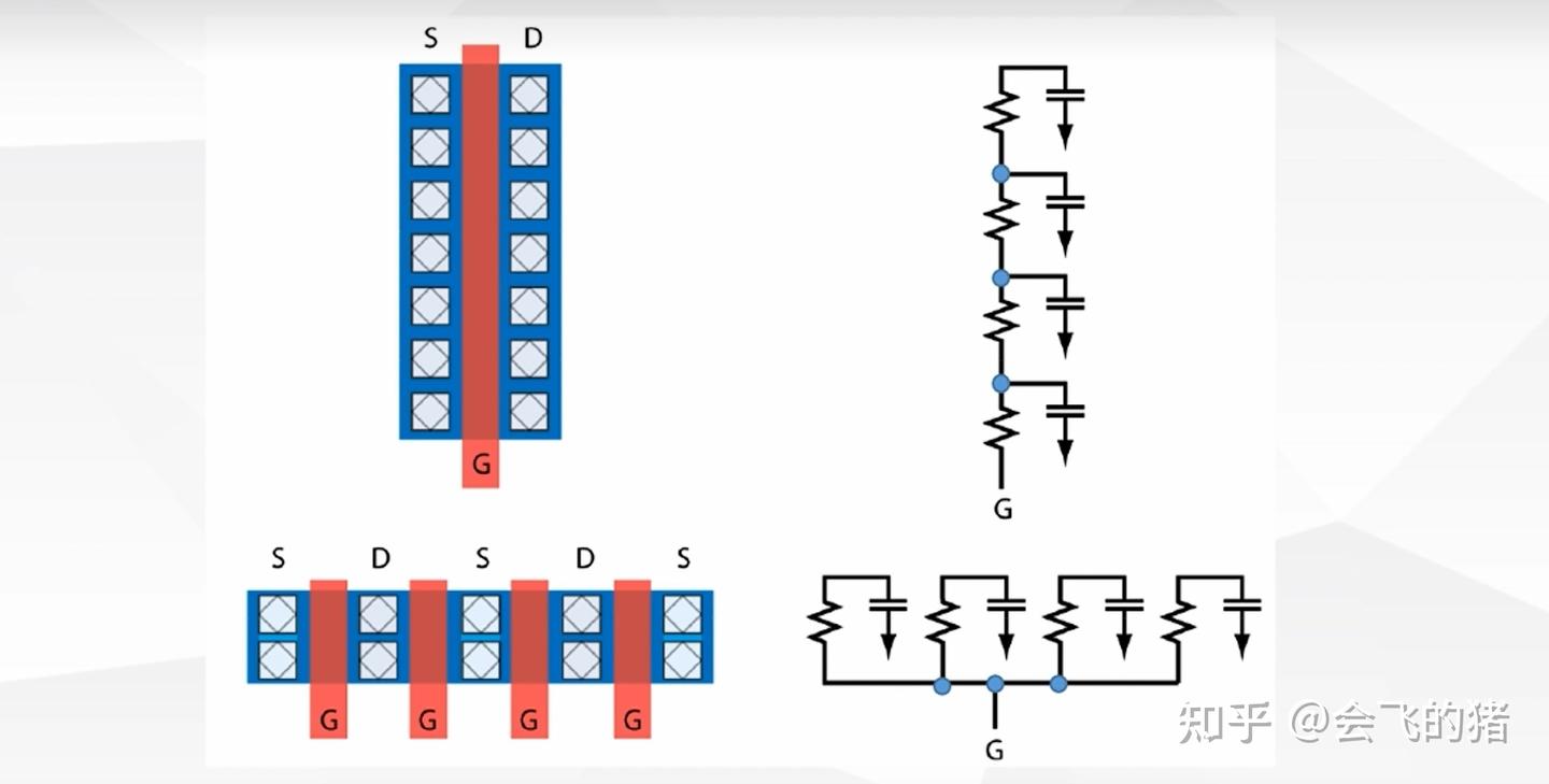 Finger对MOS管的影响以及finger与Multiple的区别（浅显理解） - 知乎