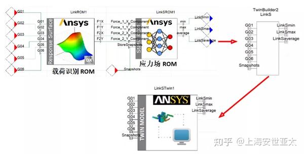 基于Ansys Twin Builder连杆结构数字孪生体建模关键技术及应用 - 知乎