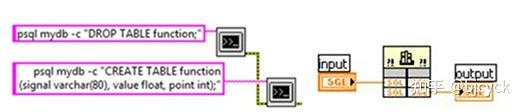 LabVIEW NI Linux Real- Time 深 层 解析 - 知乎