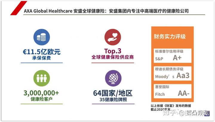 全面评测：AXA安盛卓越环球计划，全球第一保司旗下明星旗舰产品！ - 知乎