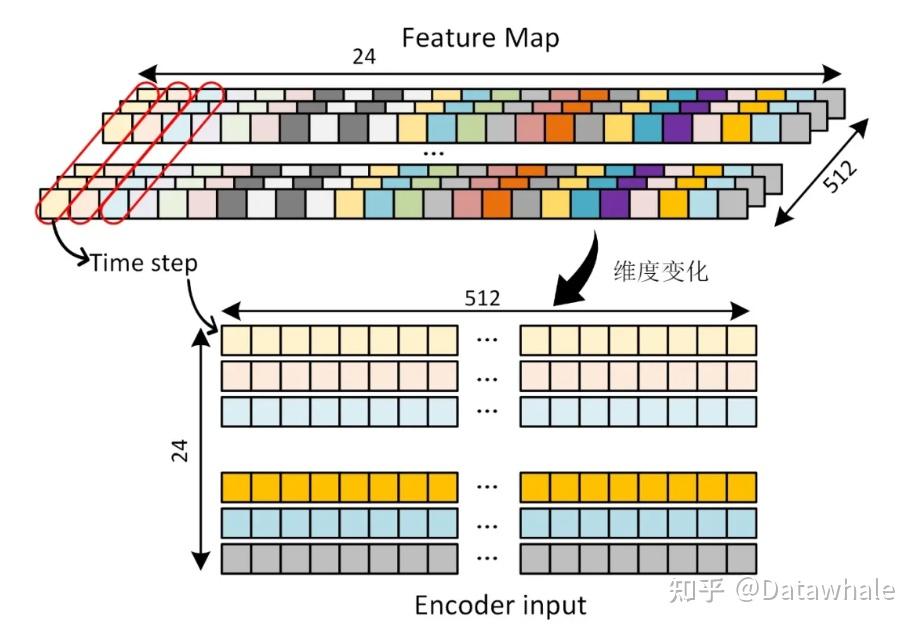 用Transformer实现OCR字符识别！ - 知乎
