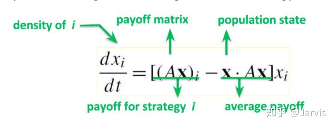 Multi-Agent Learning Tutorial--Background & Theory - 知乎