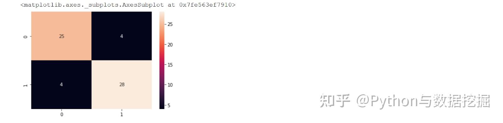Auto-Sklearn：使用 AutoML 加速你的机器学习模型 - 知乎