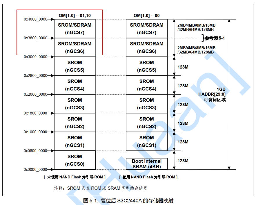 5. 从0学ARM-MRS、MSR、寻址操作、原子操作原理 - 知乎