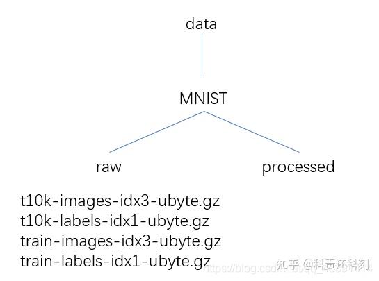Pytorch+CNN+MNIST手写数字识别实战 - 知乎