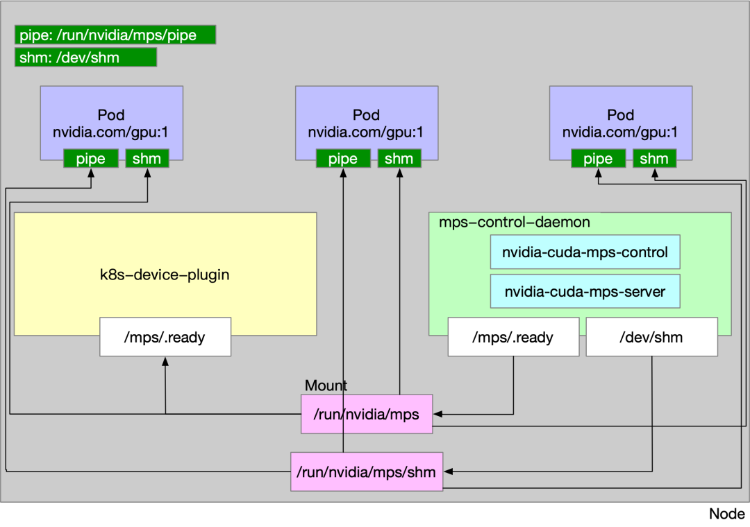 Nvidia MPS深入浅出 - 知乎
