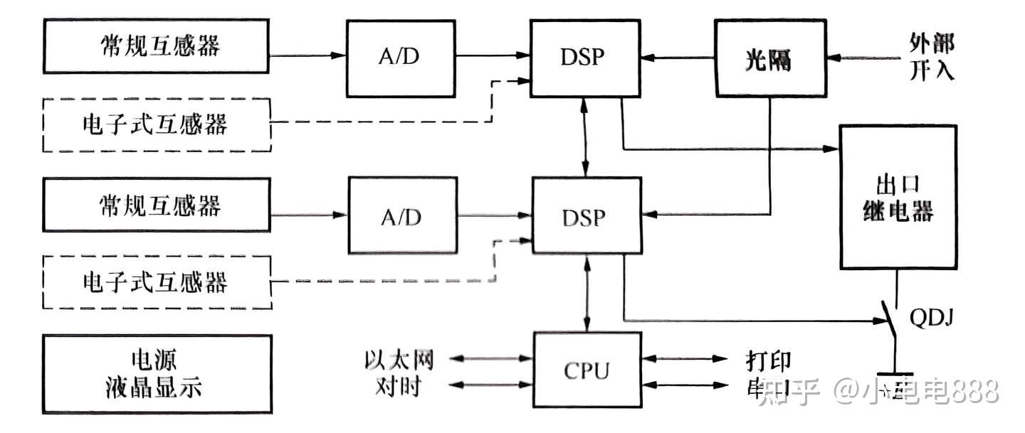 RCS(PCS)-978变压器保护 - 知乎