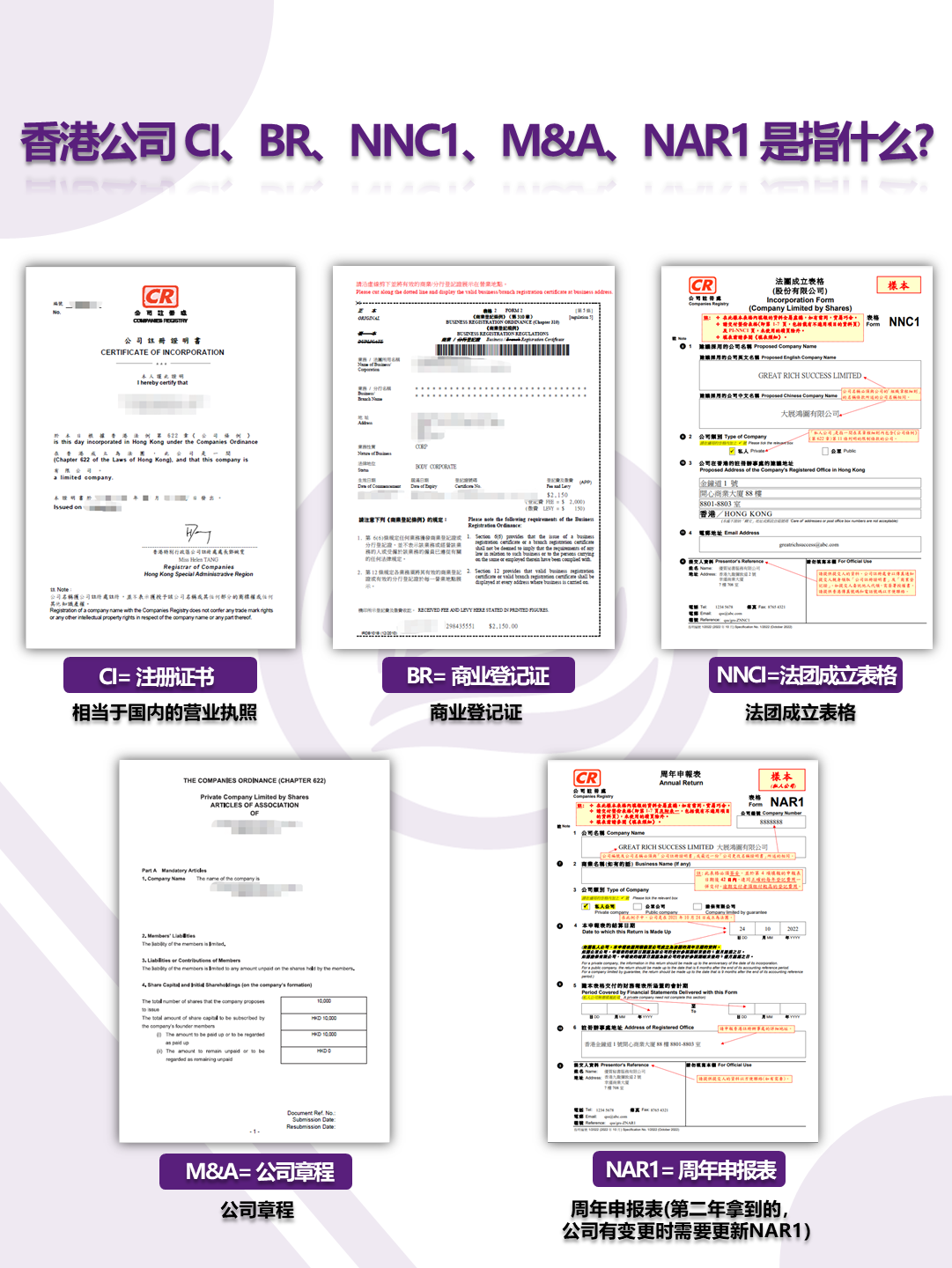 香港公司CI、BR、NNC1、M&A、NAR1 是指什么? - 知乎