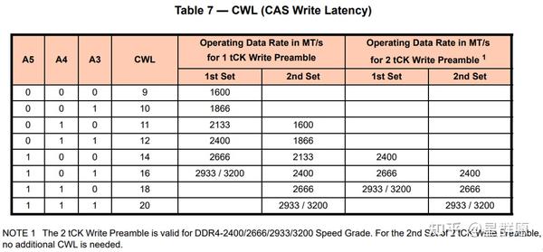ASIC.ddr.ddr4.Mode Register - 知乎