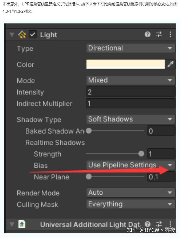 Unity URP 渲染管线实战： URP渲染管线光照机制剖析 - 知乎