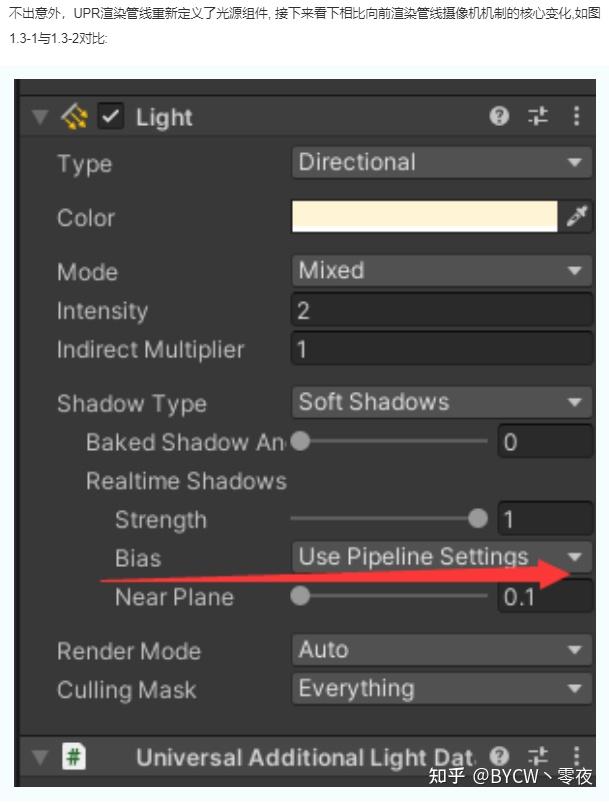 Unity URP 渲染管线实战： URP渲染管线光照机制剖析 - 知乎