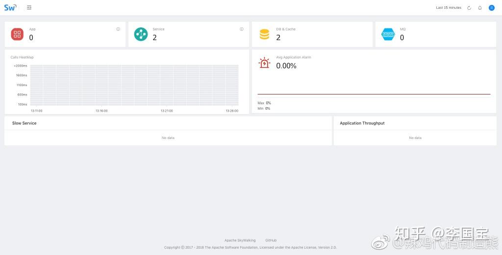 年轻人的第一个APM-Skywalking - 知乎