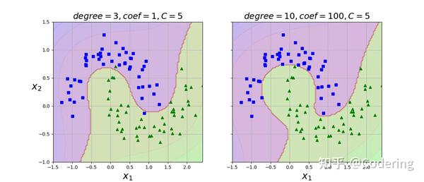 SVM详解（应用篇） - 知乎