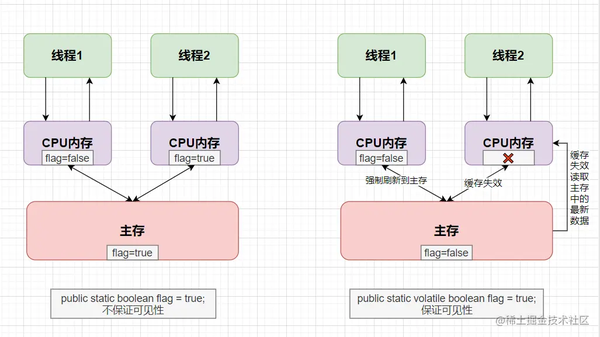 深入理解关键字volatile - 知乎