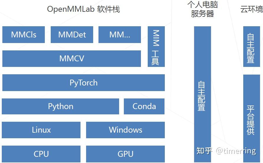 MMClassification图像分类代码实战 - 知乎