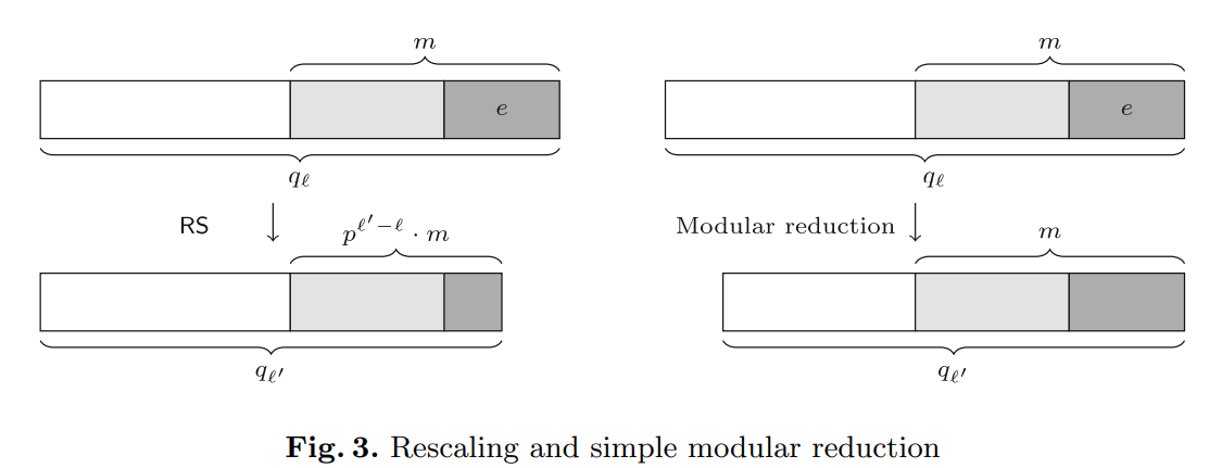 全同态BGV&GSW&CKKS - 知乎