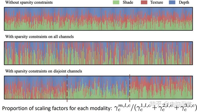 【论文分享】Deep Multimodal Fusion by Channel Exchanging - 知乎