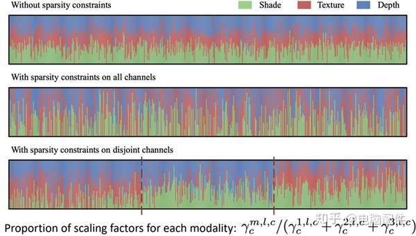【论文分享】Deep Multimodal Fusion by Channel Exchanging - 知乎