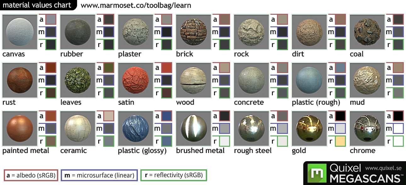 [翻译]你也可以制作的PBR! - 知乎