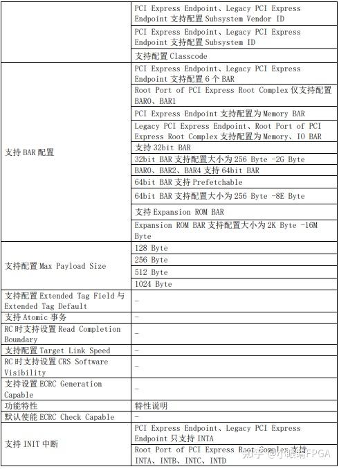 【紫光同创国产FPGA教程】【PGL50H第八章】 PCIE 通信测试实验例程 - 知乎