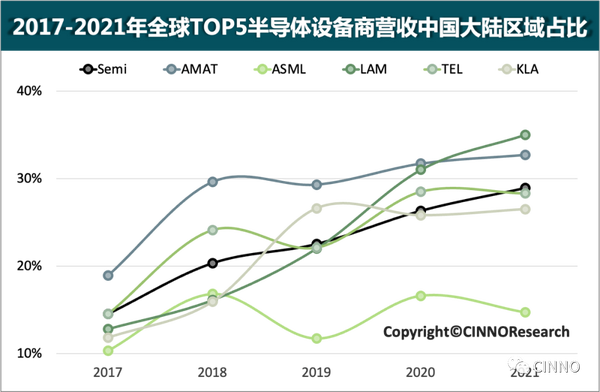 美日荷对华半导体设备全面限制,半导体设备厂商的发展机遇与挑战在哪? 知乎