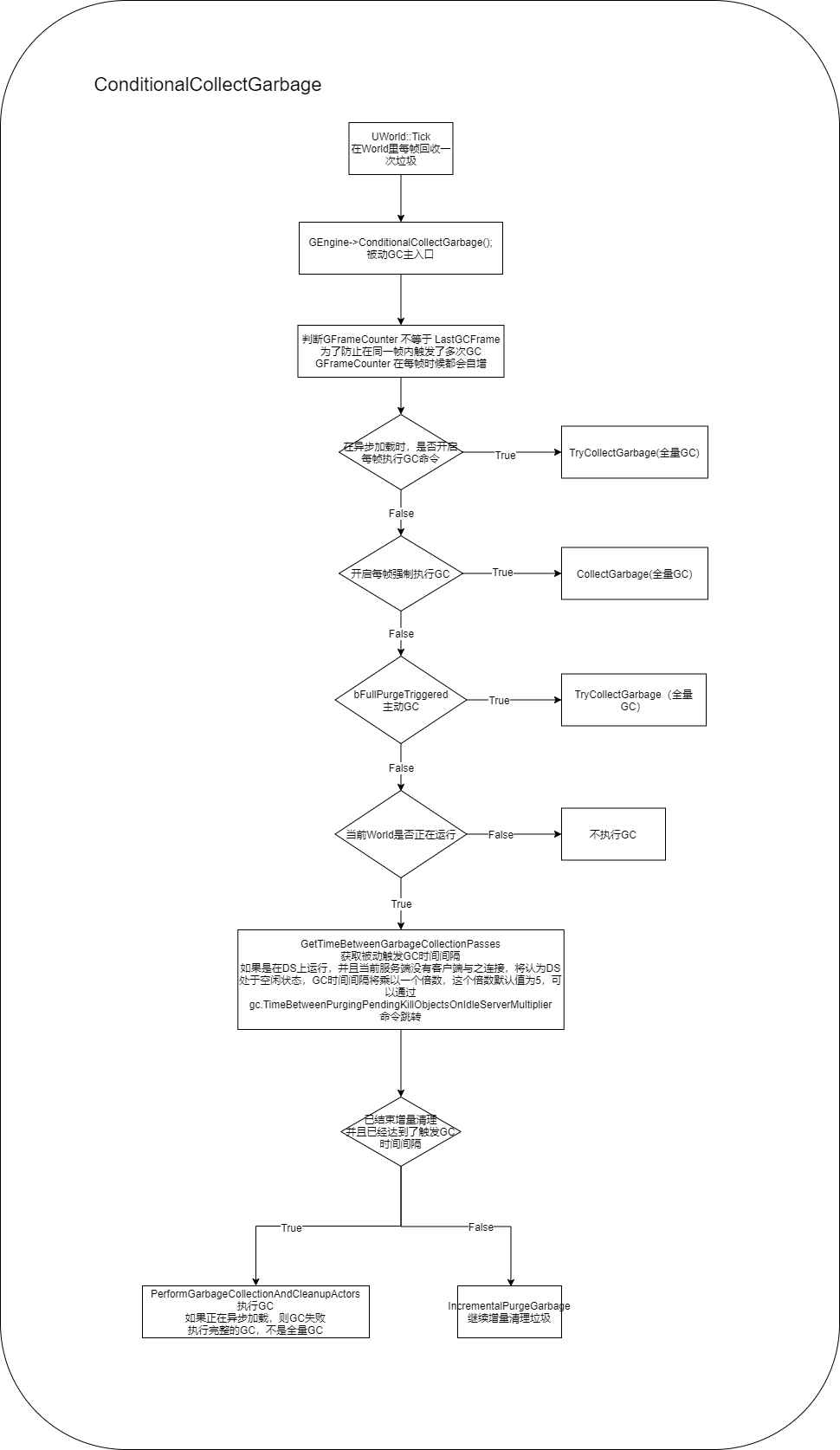 UE4 UObject GC - 知乎