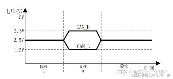 正点原子嵌入式linux驱动开发——Linux CAN驱动 - 知乎
