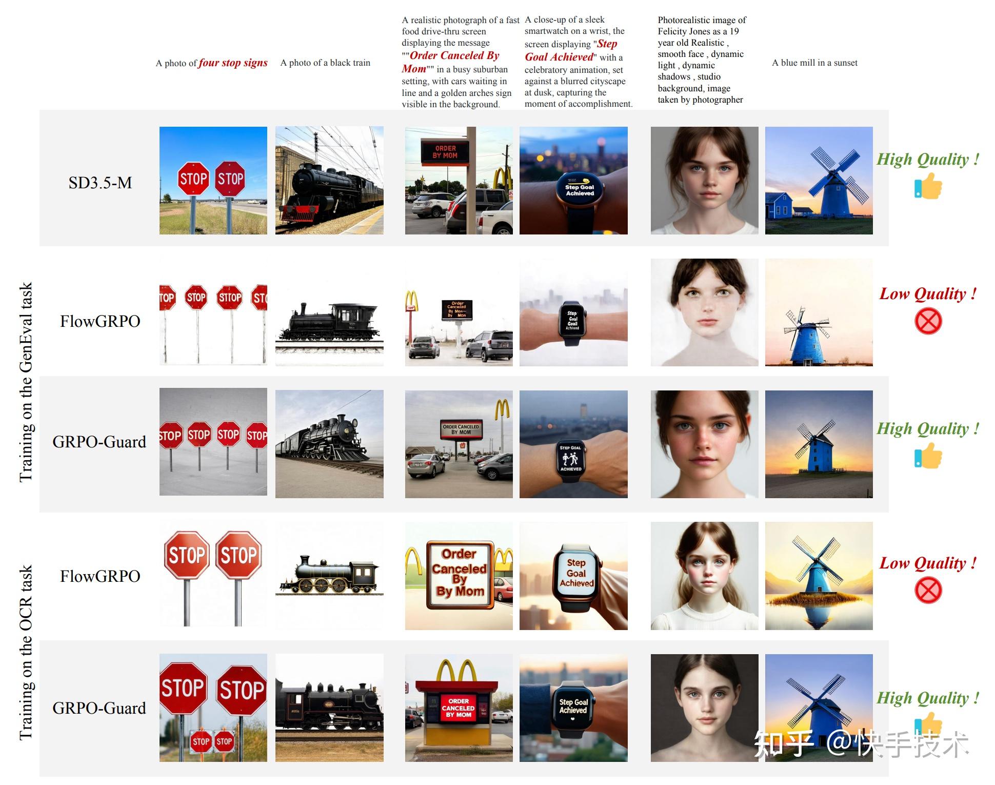 GRPO训练不再“自嗨”！快手可灵 x 中山大学推出「GRPO卫兵」，显著缓解视觉生成过优化 - 知乎