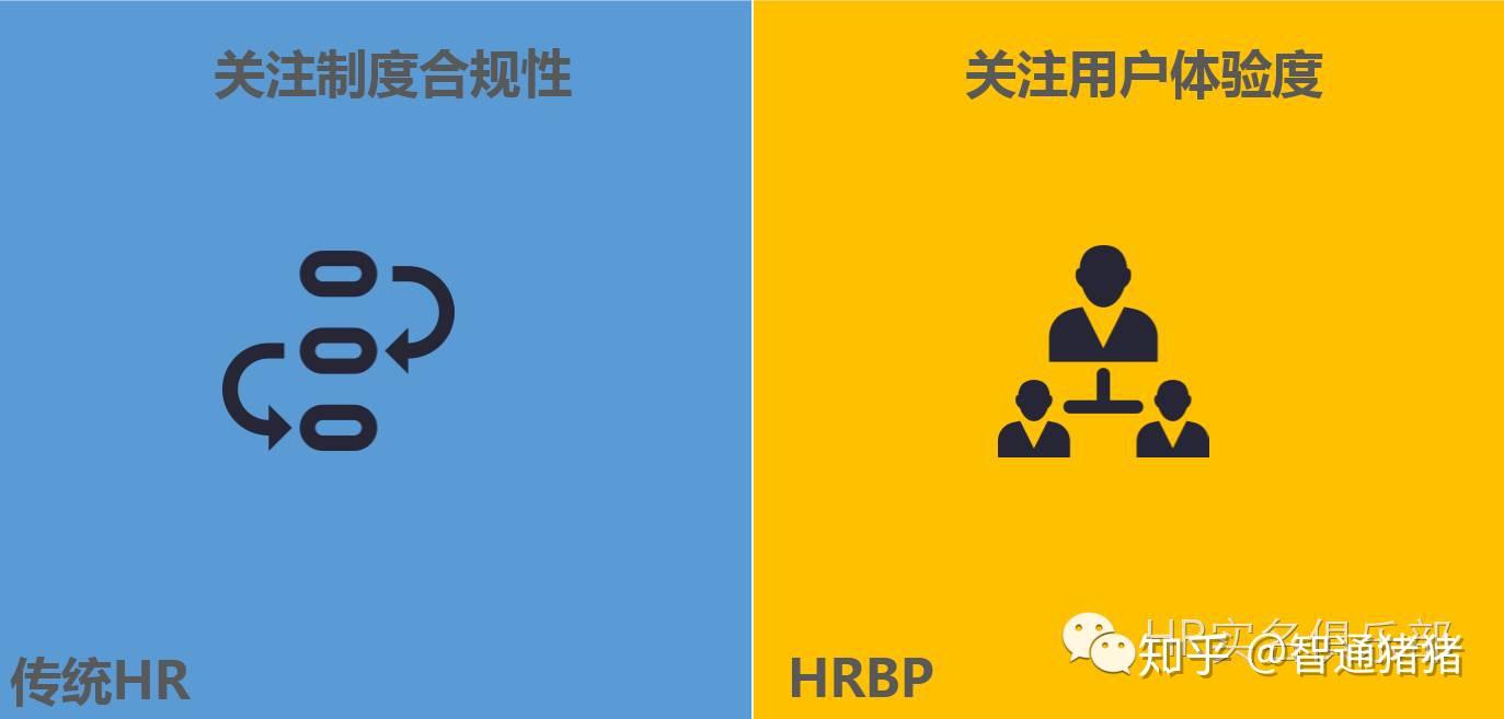 HRBP与传统HR的区别——个人、组织、服务 - 知乎