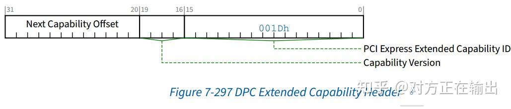 PCIe协议学习-Downstream Port Containment - 知乎