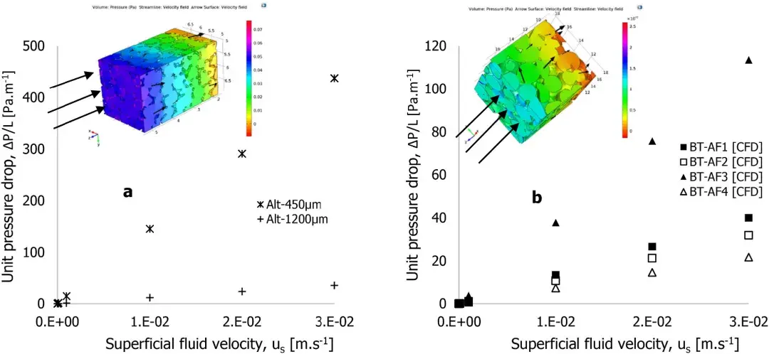 【Simpleware】多孔泡沫-流体系统中渗透率、Forchheimer 系数、有效导热系数的机器学习反向传播网络分析 - 知乎
