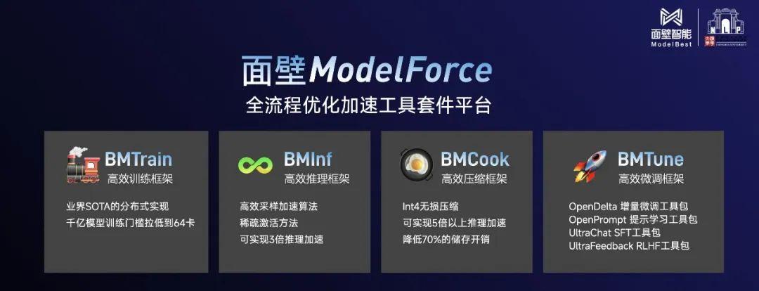 2b 小钢炮超越 Mistral 7b,面壁发布端侧旗舰 Minicpm 知乎
