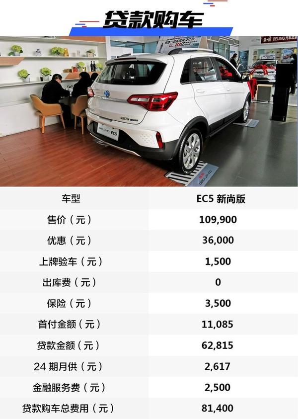 “易”起进店探底价 北汽新能源EC5 7.89万开回家 - 知乎