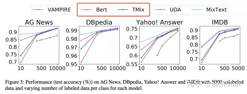 一种巧妙且简单的数据增强方法 - MixUp 小综述 - 知乎