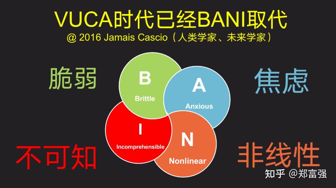 浅谈BANI时代下的管理者心理韧性建设 - 知乎