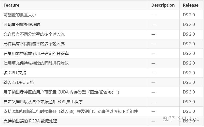 插件 Gst-nvstreammux - 知乎