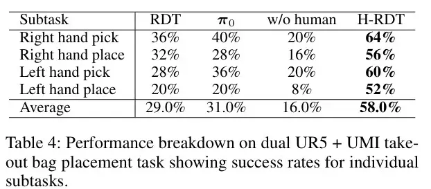 开发者说｜H-RDT：基于人类操作数据的跨本体机器人学习 - 知乎