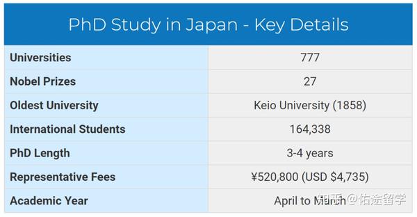 日本博士（PhD）知多少？内附申请经验 - 知乎