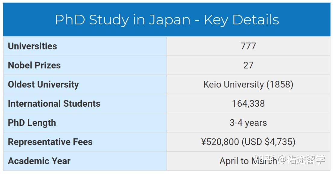 日本博士（PhD）知多少？内附申请经验 - 知乎