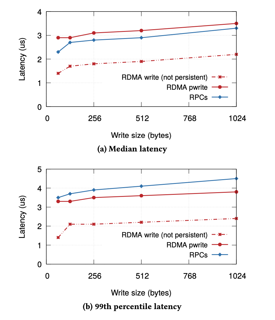RDMA论文综述2 - 知乎
