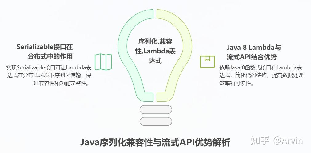 从源码到实践：Java Comparator.comparing 方法深度解析 - 知乎