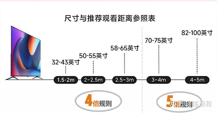2023年小米电视价格表：小米55寸、65寸、75寸、43寸、32寸、86寸、85寸、50寸、60寸、100寸电视多少钱一台？