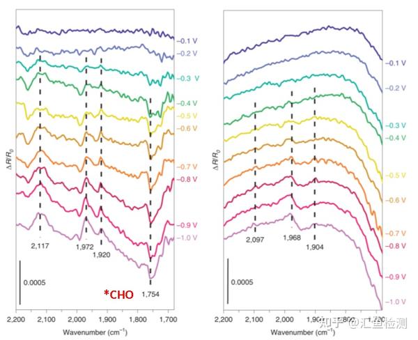 原位红外 - 知乎
