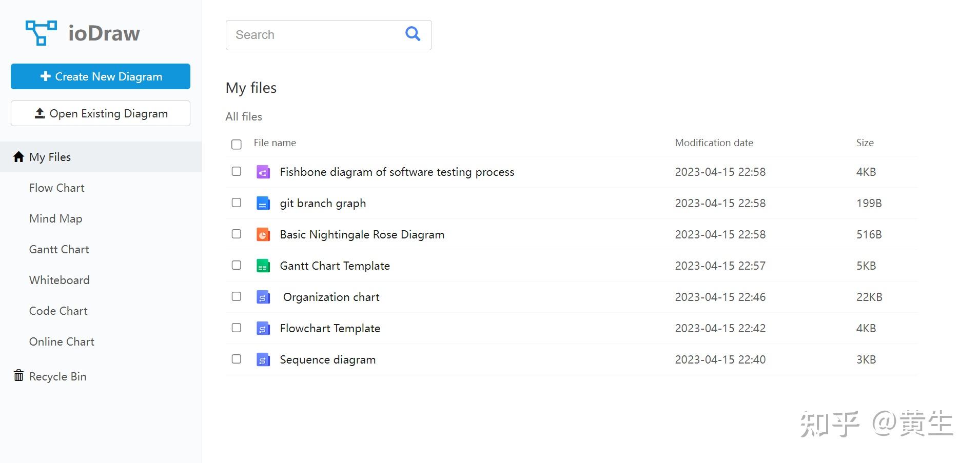 在线流程图绘制工具测评-ioDraw - 知乎