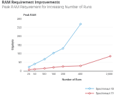 Spectronaut 19 重磅登场：蛋白质组学研究的新变革 - 知乎
