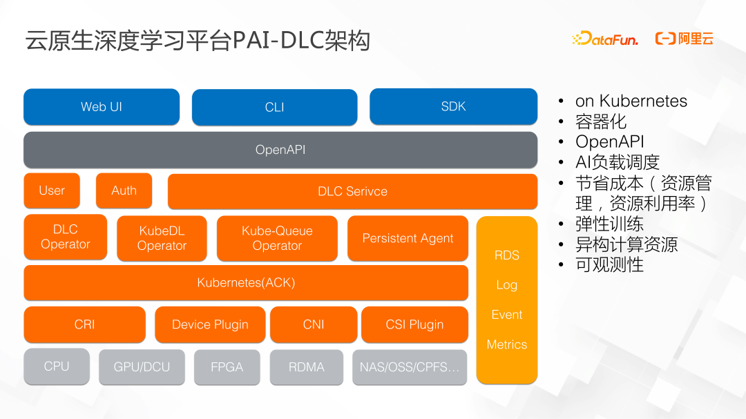 云原生深度学习平台 PAI-DLC 架构设计 - 知乎