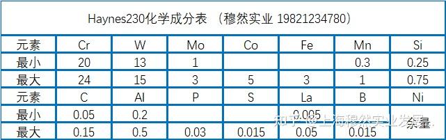 哈氏合金Haynes230材料、性能介绍 - 知乎
