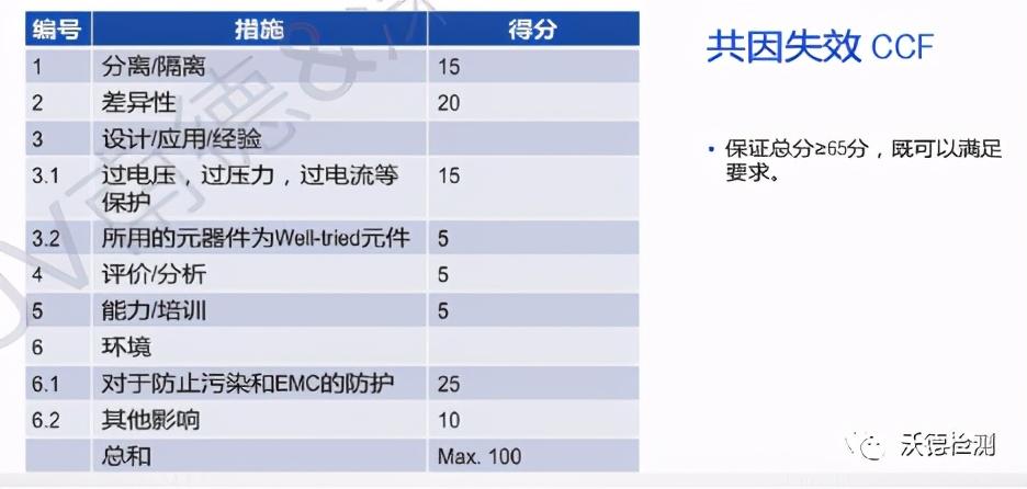 【行业标准】运用ISO 13849-1对AGV的安全回路用设计评估 - 知乎