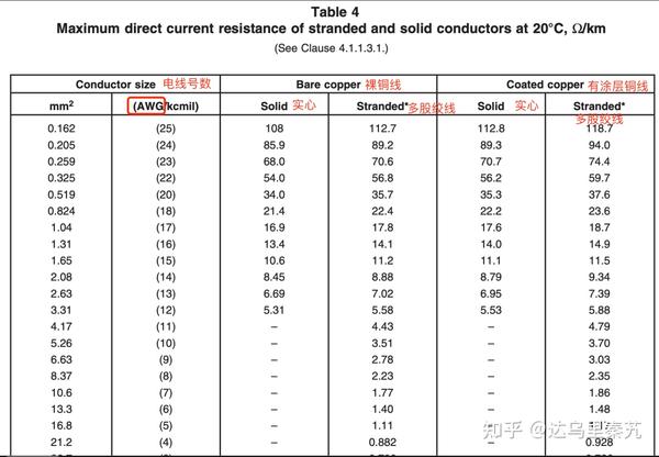 UL电线的一些常见问题（美规灯具用线） - 知乎